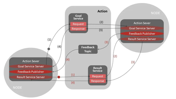 “零”智享｜ROS简介与简单算法应用 - 知乎