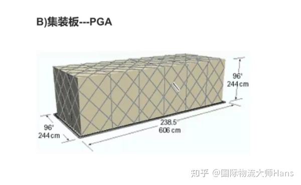 空运打板什么意思？各空运载具分别的尺寸 - 知乎