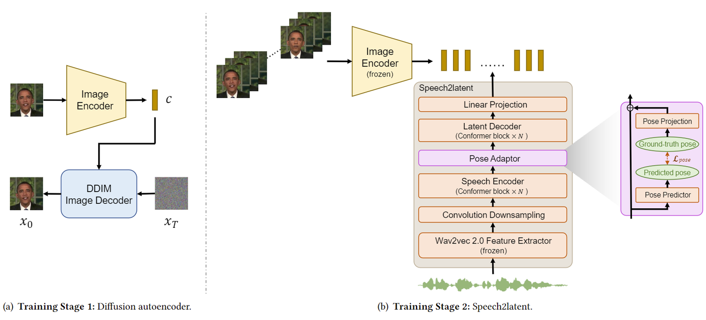 论文阅读笔记 DAE-Talker: High Fidelity Speech-Driven Talking Face Generation ...