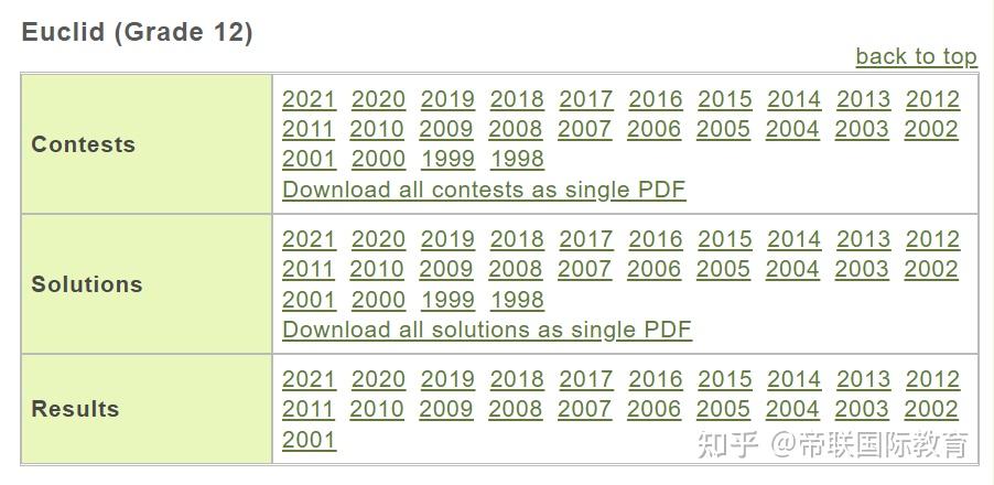 国际竞赛科普 | 欧几里得数学竞赛 - 知乎