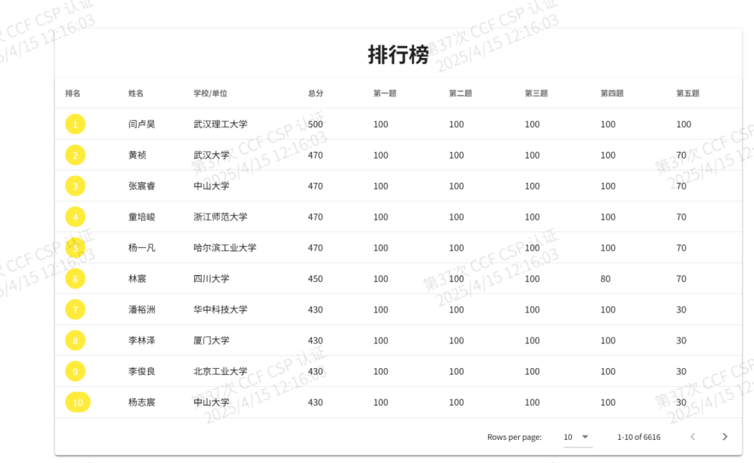 CSP满分说 | 武汉理工大学闫卢昊：参与CCF NOI系列竞赛及CSP认证使我受益良多 - 知乎