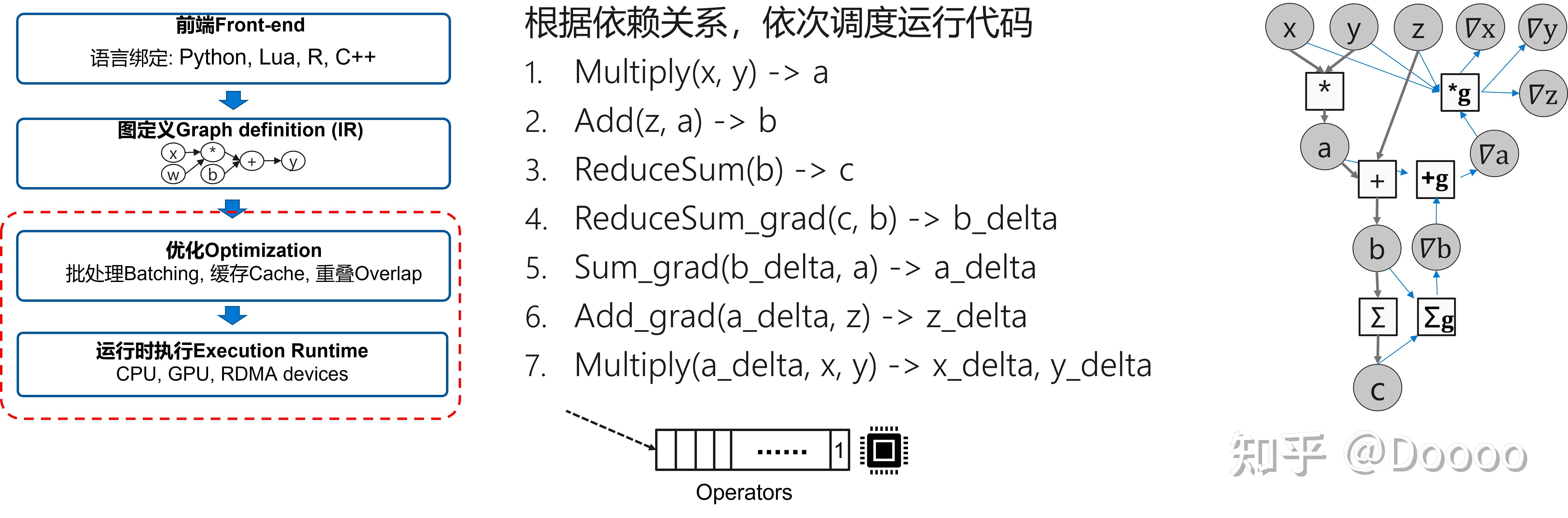 【AI System】第1章：人工智能系统概述 - 知乎