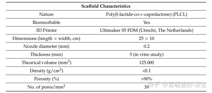 3D 打印 PLCL 支架通过提供结构化和支持性环境，可用于有效再生血管化成熟可行脂肪组织 - 知乎