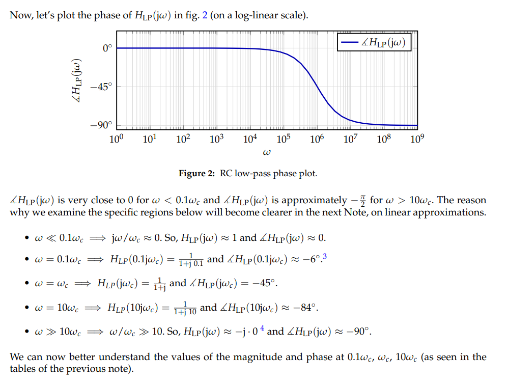 NOTE 7: 信号处理 Transfer Function Plots - 知乎