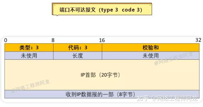 动态图解 | 9分钟让你明明白白看懂Traceroute（路由追踪）的原理与实现 - 知乎