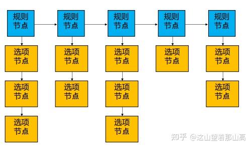 Snort 架构 - 知乎