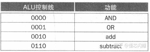 RISC-V控制单元的简单介绍 - 知乎