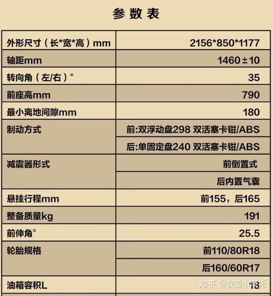 动力系统一致，差价1000元，凯越525F和无极AC525，选哪个？ - 知乎