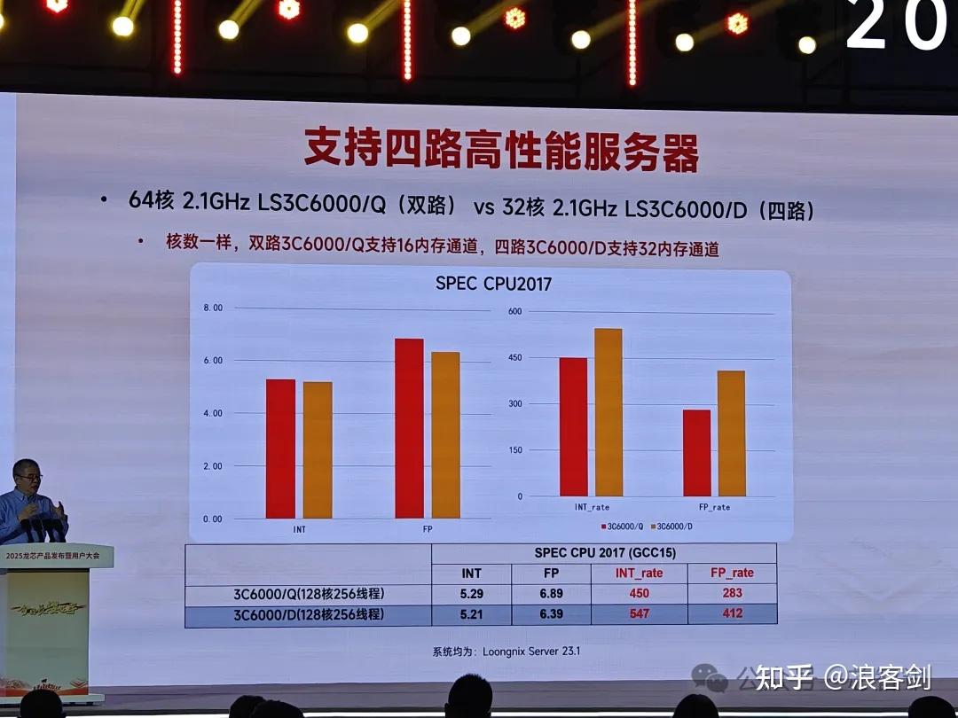 龙芯3C6000系列发布：对标英特尔第三代至强！全新GPGPU芯片曝光 - 知乎