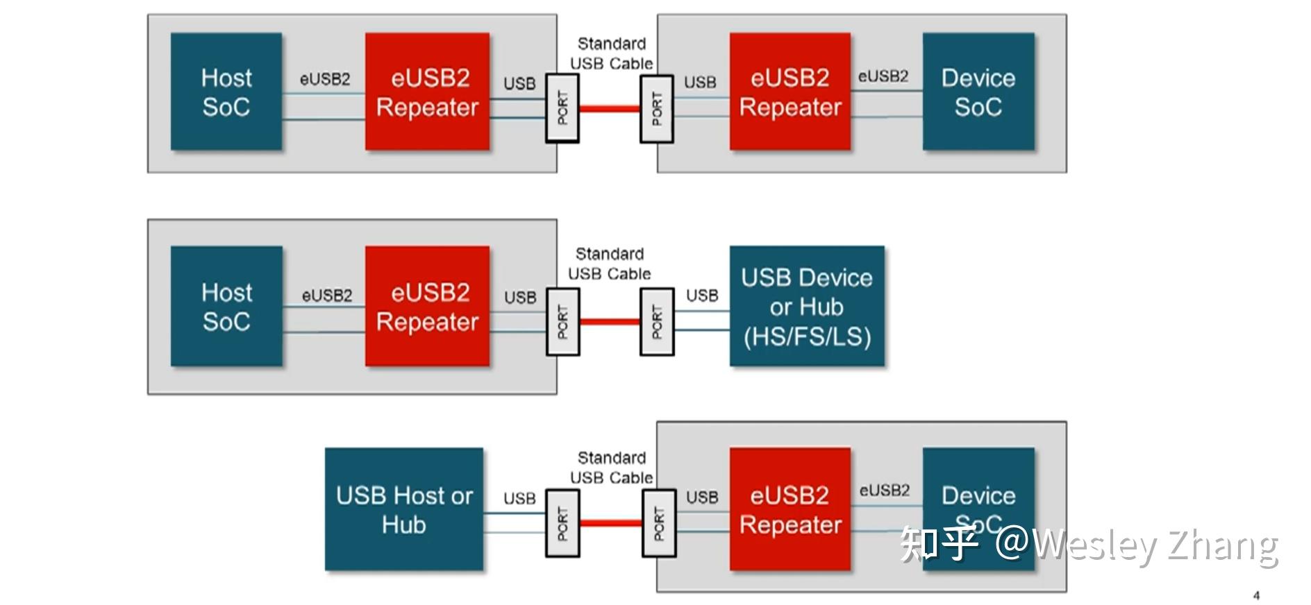 TI 高精度实验室-USB - 知乎