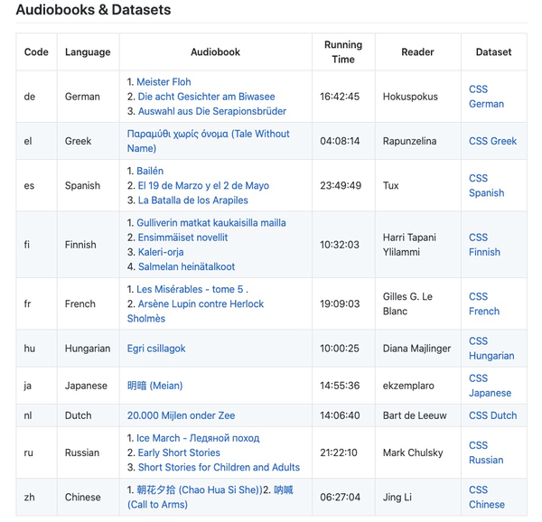 语音合成（speech synthesis）方向四：开源数据open speech corpus - 知乎