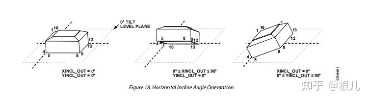 ADIS16209传感器 - 知乎