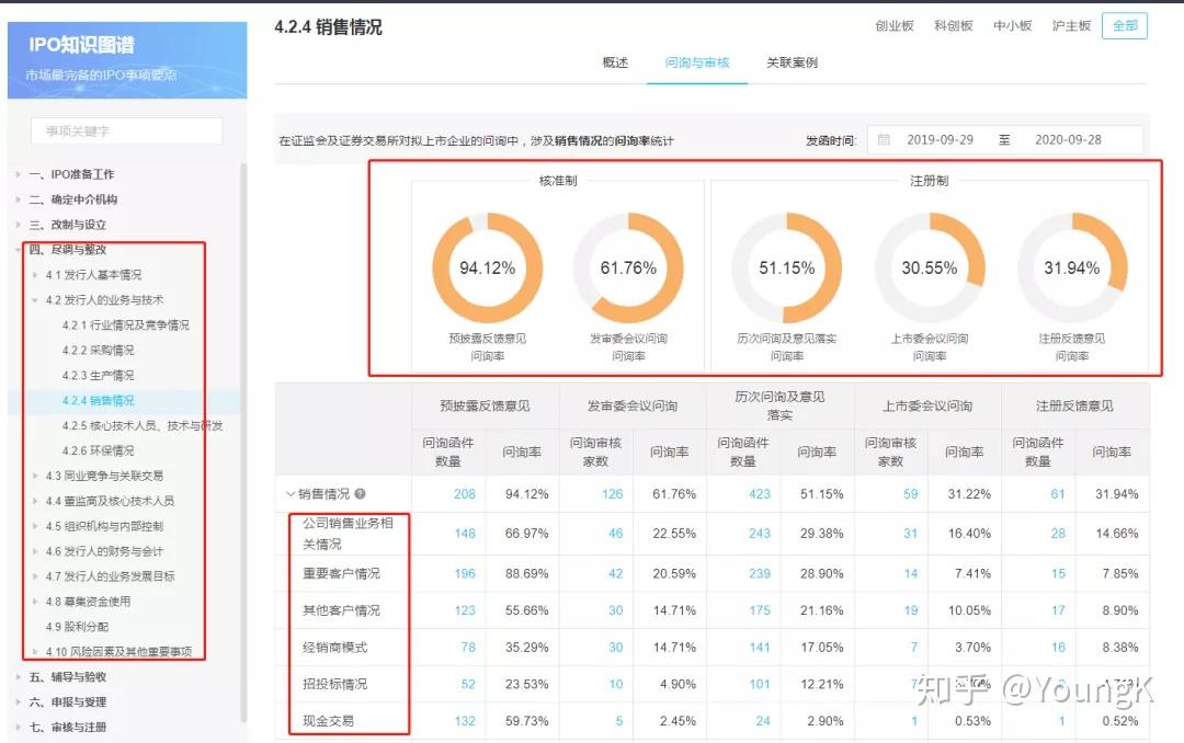 史上最全IPO全过程知识解读，建议收藏 - 知乎