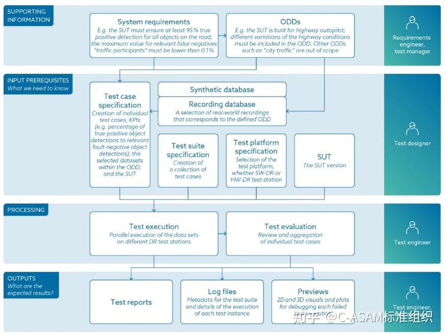 自动驾驶协同测试白皮书 | 数据回放 Data Replay - 知乎
