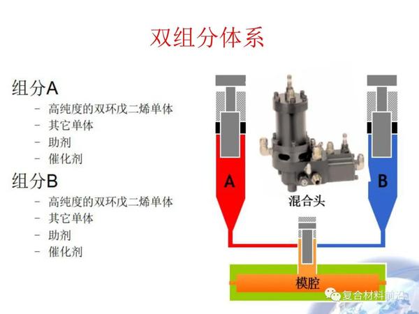 【145页PPT】SMC/BMC，GMT，LFT-D，HP-RTM/HP-CRTM，湿法模压、T-RTM等模压之比较 - 知乎