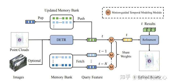 QTNet：最新时序融合新方案！点云、图像、多模态检测器全适用（NeurIPS 2023） - 知乎