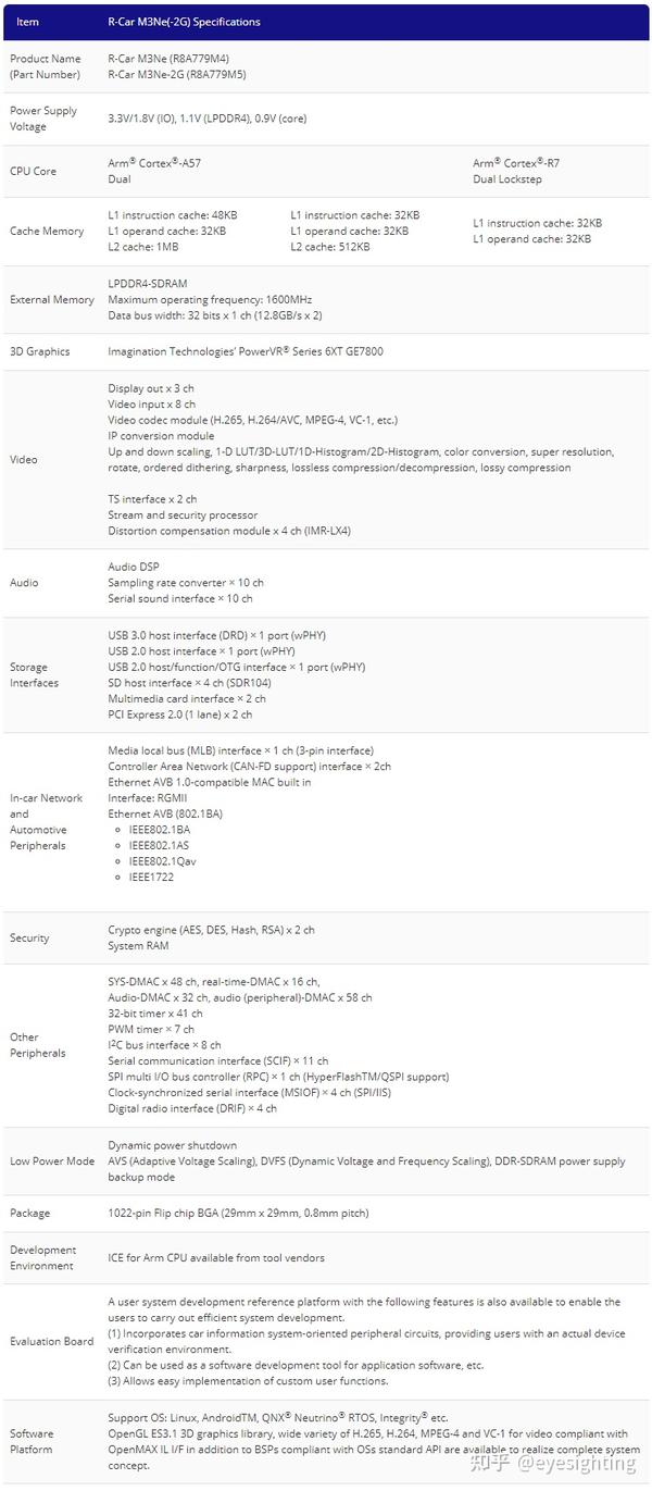自动驾驶计算&域控平台-Renesas - 知乎