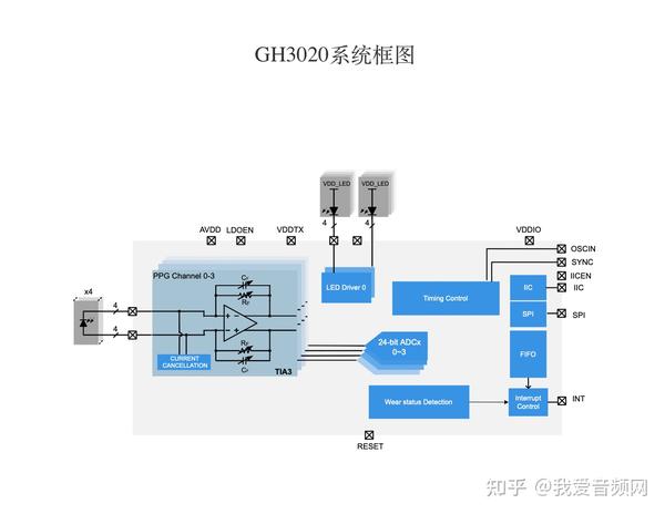 支持智能健康监测，华为WATCH GT Cyber手表采用汇顶科技GH3020健康监测IC - 知乎