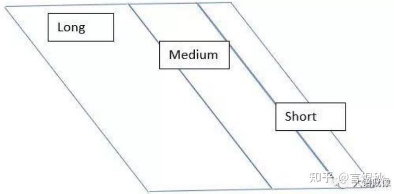 Omnivision HDR sensor 简介 - 知乎