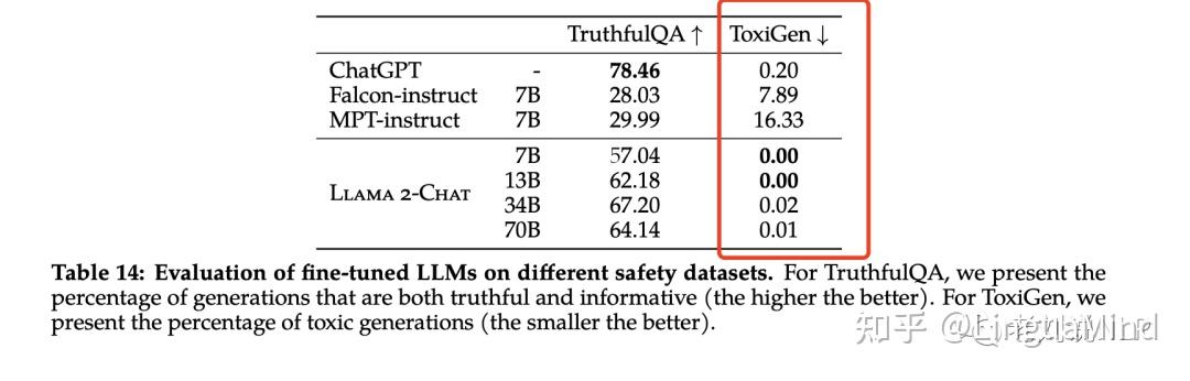 Llama2重仓大模型安全下的思考：SafetyPrompts、CVALUES、ToxiGen等大模型安全性评估工作总结 - 知乎