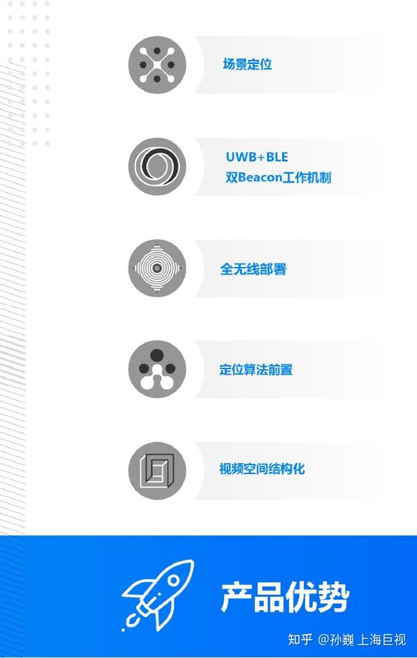 从UWB认知到场景定位必由之路 - 知乎