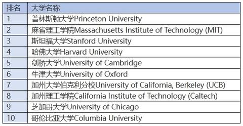 本科数学学习方案(自学)采编自知乎 - 知乎