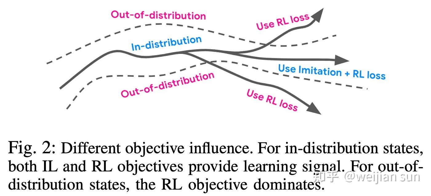 Imitation Is Not Enough - 在运动规划中克服模仿学习的局限性 - 知乎
