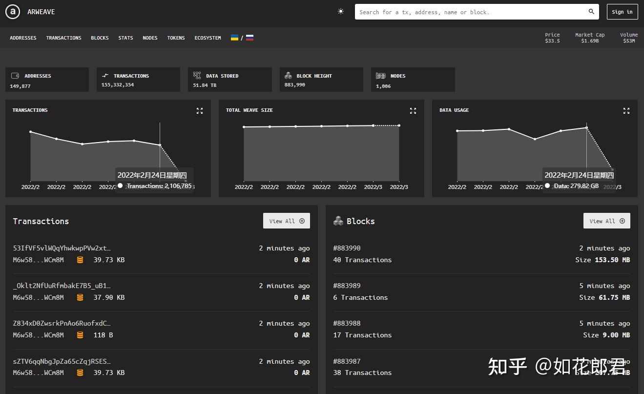 Web3浪潮之下普通人该如何入局？ - 知乎
