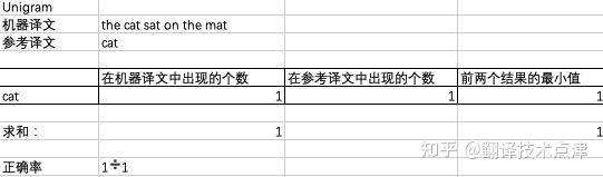 实践答疑｜如何计算BLEU值？ - 知乎