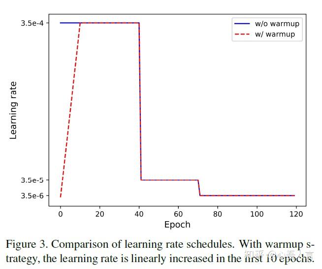 ReID Strong Baseline论文阅读 - 知乎