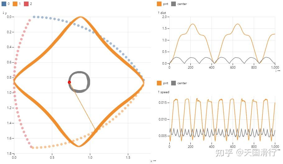 不圆的轮子：Reuleaux 三角 - 知乎