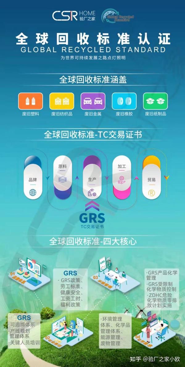 GRS认证，拿证只是开始，开出TC才有价值，带你了解TC关键点 - 知乎