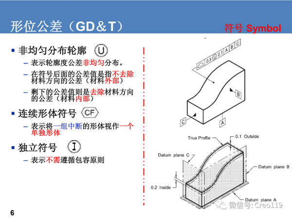 GD&T 第二讲 符号和基准 - 知乎