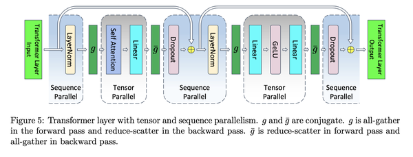 Reducing Activation Recomputation in Large Transformer Models - 知乎
