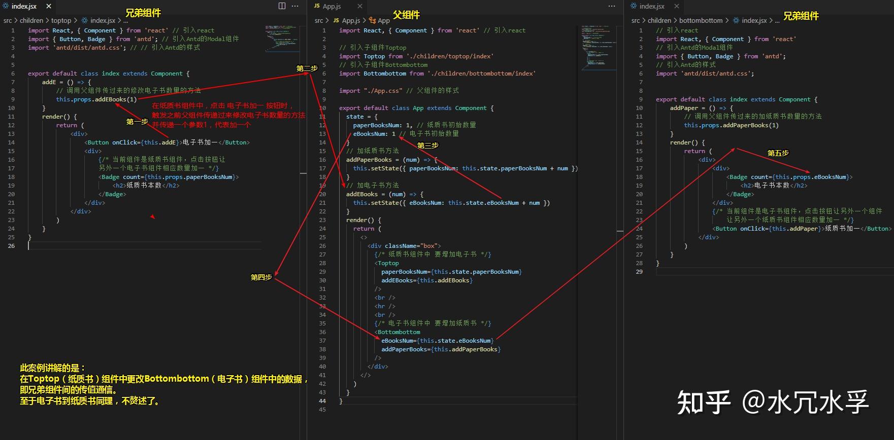 React组件通信方式之~图解父子组件通信和兄弟组件通信pubsub Js 知乎