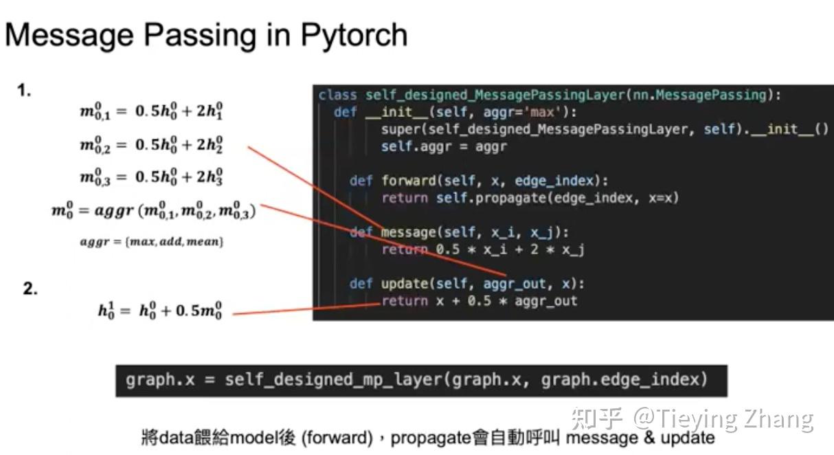 Graph Neural Network（GNN）通俗介绍及应用（附代码） - 知乎