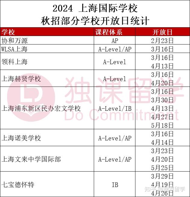【独课留学】WLSA/领科/七德等国际学校公布2024秋招信息！ - 知乎