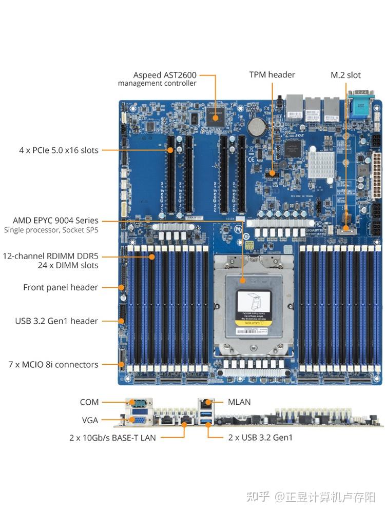 AMD EPYC 9554,64核心128线程主频3.1GHz最大频率3.75GHz功耗360W,ZEN4全新架构5nm先进制程 - 知乎