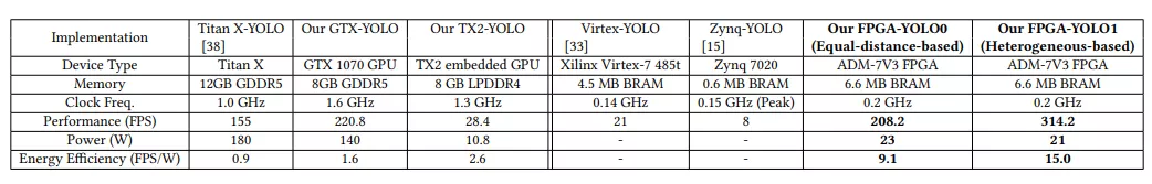 【你只需看一次】YOLO 全系列目标检测算法 - 知乎