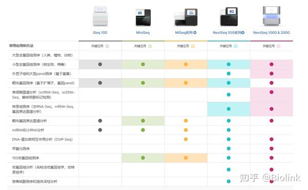 独占鳌头的Illumina仪器(二代测序篇) - 知乎