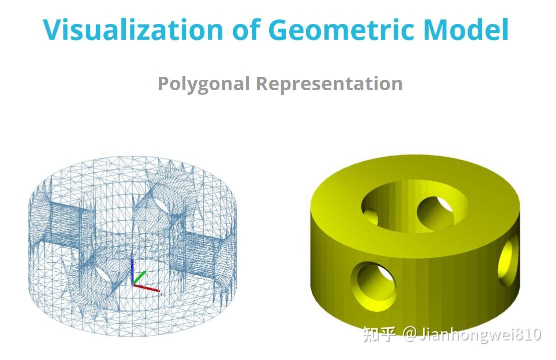 俄罗斯三维建模软件KOMPAS-3D三维几何内核C3D介绍 - 知乎