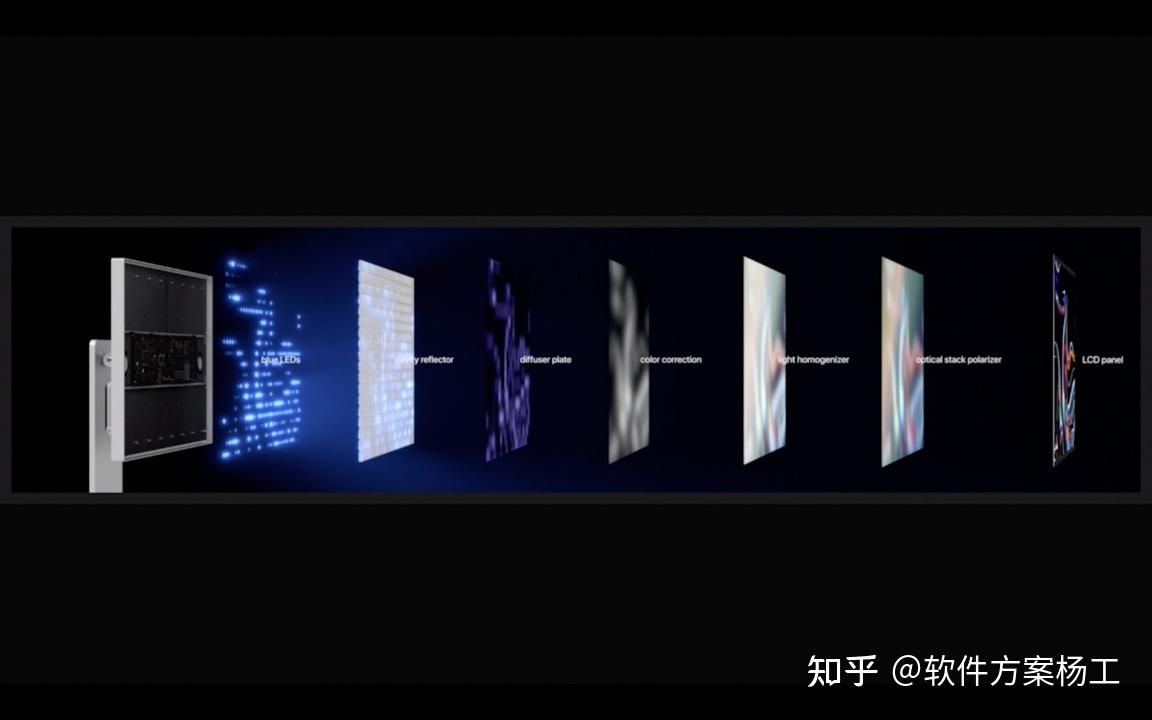 MINI LED（Local Dimming技术 ）方案分享 - 知乎