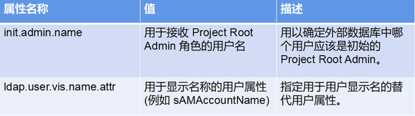 Klocwork部署的安全最佳实践 - 知乎