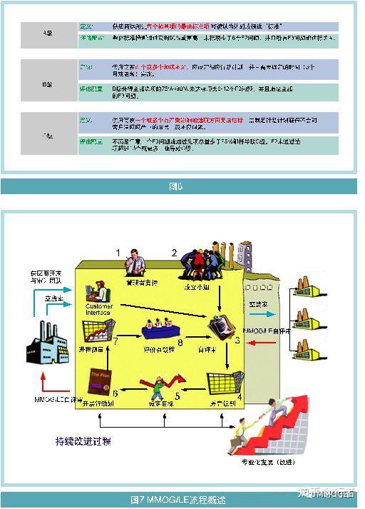MMOG/LE : 汽车行业物流管理的必由之路 - 知乎