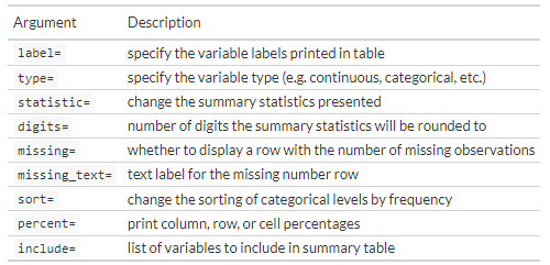 gtsummary绘制三线表/基线资料表/表格 - 知乎
