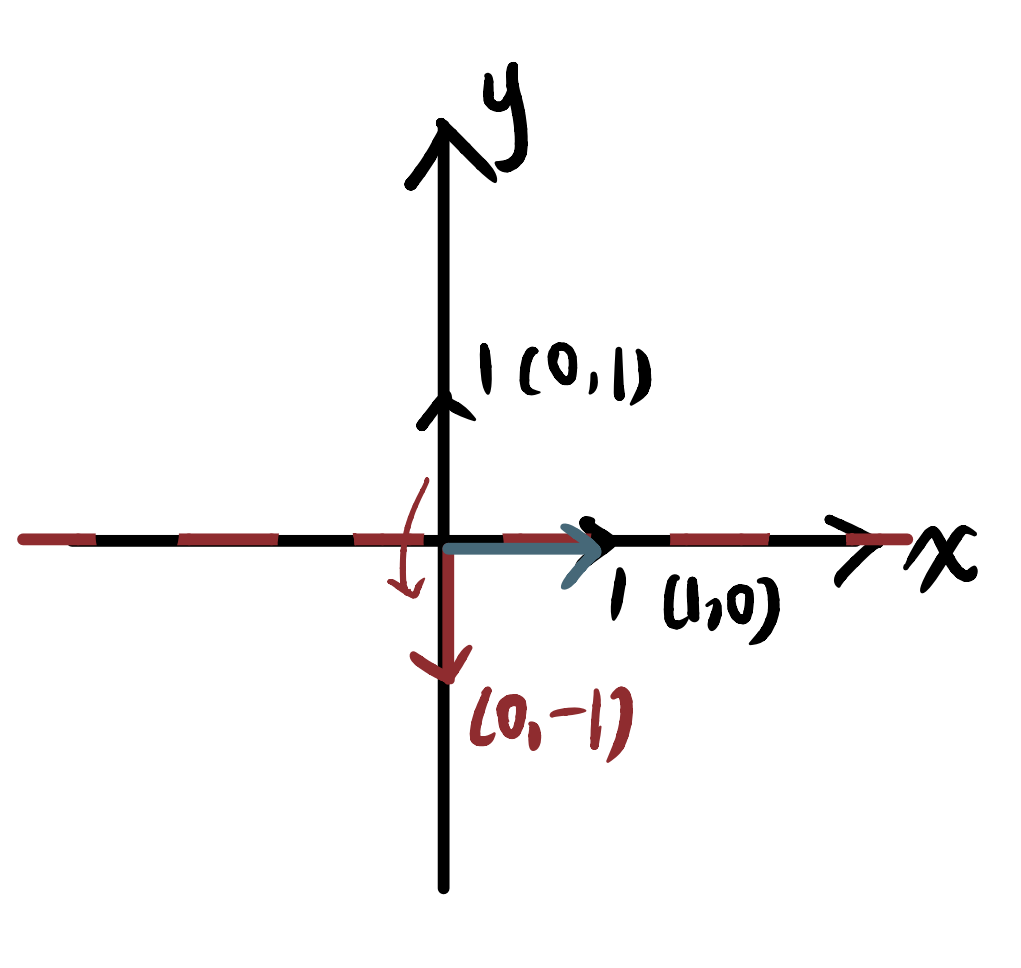 【纯干货】Alevel高数学习指南——矩阵变换（Matrix Transformation）学习技巧（EDEXCEL FP1） - 知乎