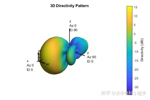 matlab中的Radar Toolbox示例简介（一） - 知乎