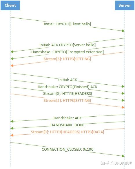QUIC协议分析-基于quic-go - 知乎