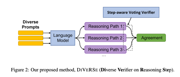 使用语言模型完成推理任务——Language Model Reasoning - 知乎