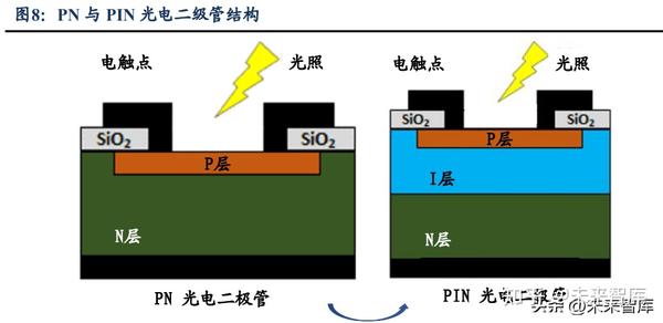 光芯片行业专题报告：从II~VI和Lumentum看光芯片国产化 - 知乎